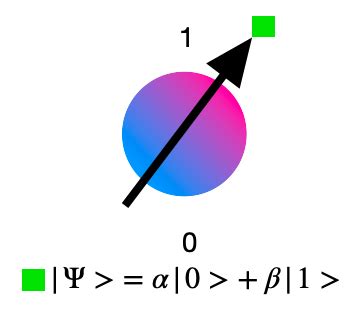 Quantum Computing Introduction Le Lab Quantique