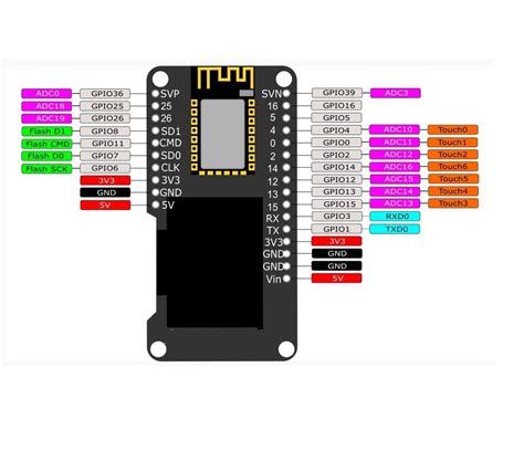 Esp Wroom 32 With 096 Oled Display Wifi Bluetooth Esp32 Nodemcu Module With Cp2102 Micro