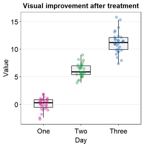Chapter Boxplot And Violin Plot Visualizing Data For Publications Using Smplot