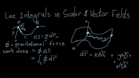 26 Line Integrals Of Scalar And Vector Fields Youtube