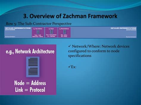 PPT Zachman Framework Row 2 The Owner Perspective PowerPoint Presentation ID 6422307