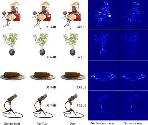 Figure 1 From Volume Feature Rendering For Fast Neural Radiance Field Reconstruction Semantic