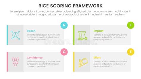 Rice Scoring Model Framework Prioritization Infographic With Long Rectangle Box Symmetric With 4