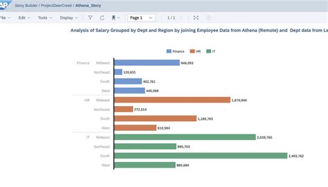 Federating Queries From Sap Datasphere To Amazon A Sap Community