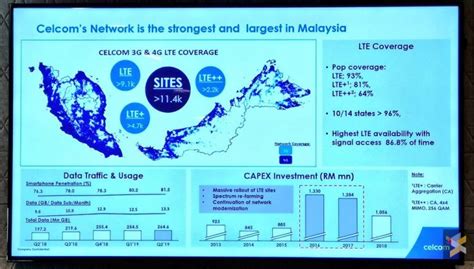 Celcom Boasts Over 96 LTE Population Coverage In 10 Malaysian States SoyaCincau