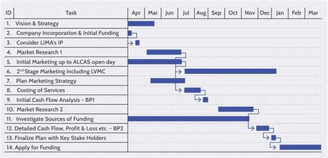 Gantt Chart Effective Project Management Tool R Structuralguide
