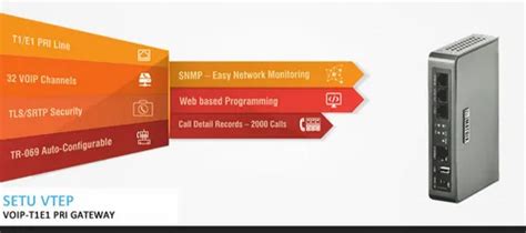 Matrix SETU VTEP VoIP To PRI Gateway At Best Price In Ludhiana