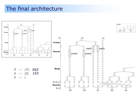 PPT On The Capacity Of Unsupervised Recursive Neural Networks For Symbol Processing PowerPoint