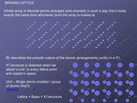 Ppt Bravais Lattice Powerpoint Presentation Free Download Id3358151