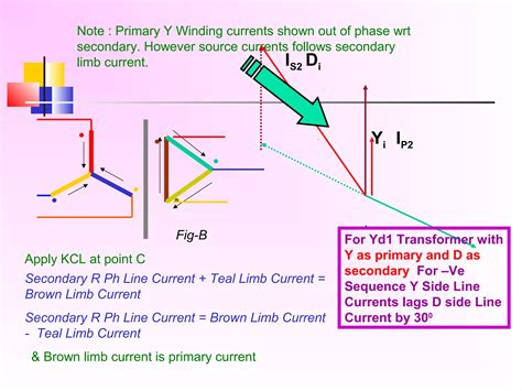 Understanding Transformer Vector Group PPT