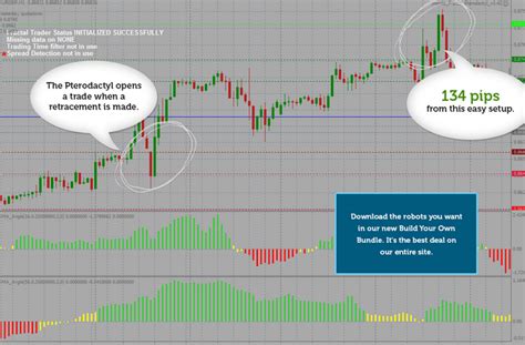 10 The Best Forex Robot Reviews 2025 Comparison