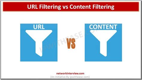 Url Filtering Vs Content Filtering Network Interview