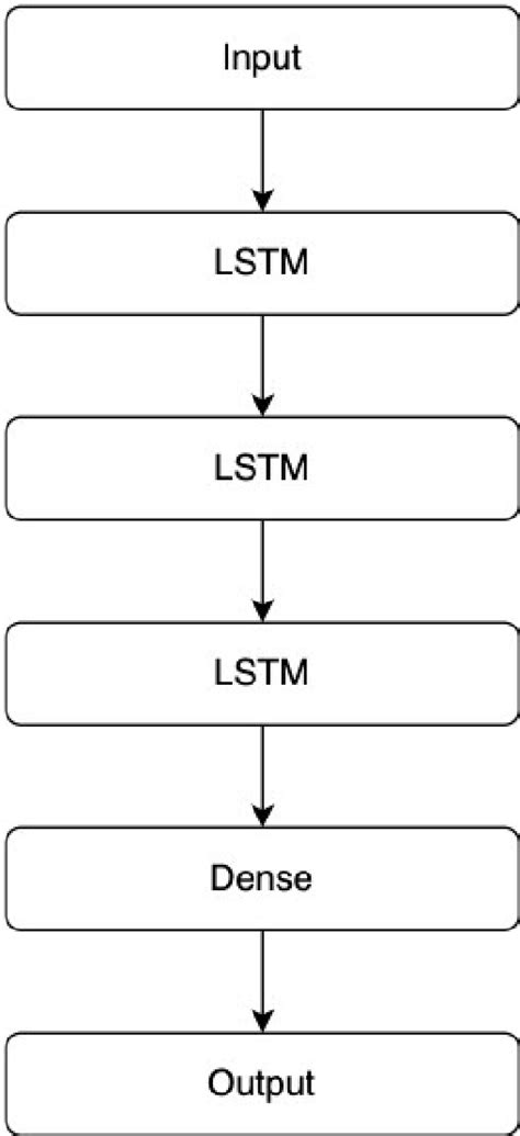 Table 1 From Transductive Instance Transfer Learning For Cross Language