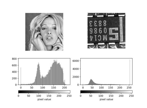 【numpy】画像の統計量解析【明暗分析】｜工場プログラマーのモダン開発プラクティス
