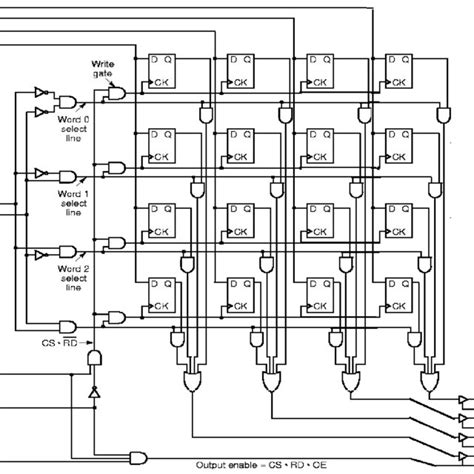 Pdf Design Of Low Power D Flip Flop Based On Full Swing Gdi Logic And