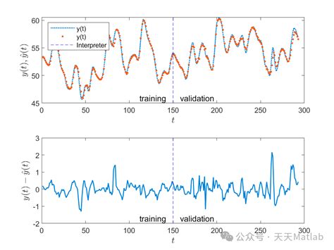 模糊预测rfis与anfis模糊模型预测的比较附matlab代码anfis做多入多出 Csdn博客