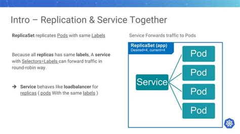 Kubernetes Deployment Strategies Ppt