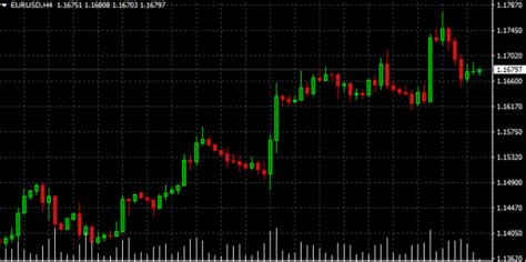 Free Metatrader 4 Templates Dux Forex Best Forex Signals Mobile And Email Alerts