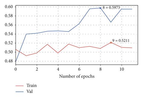 The Loss Learning Curve For CNN Model Download Scientific Diagram
