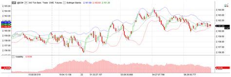 The Leading Chart Analysis Trading Software MultiCharts