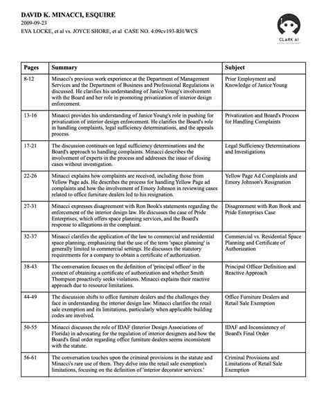 The Ultimate Deposition Summary Guide How To Write Deposition Summaries Automate Legal Tasks