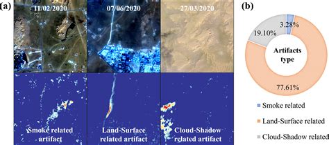 Acp A Data Efficient Deep Transfer Learning Framework For Methane Super Emitter Detection In