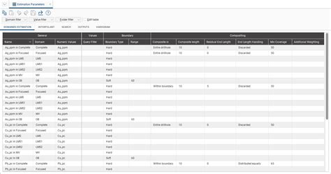 estimation parameters report