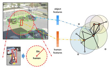 Spatial Relationship Graph Construction Download Scientific Diagram