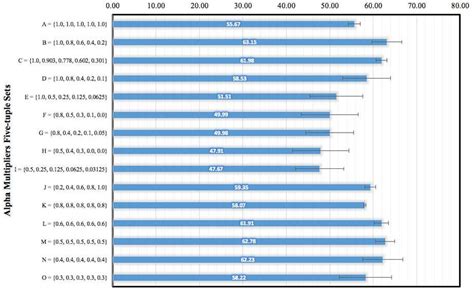 Combined Query Efficiency For Bfs Download Scientific Diagram