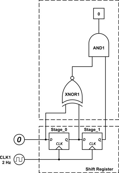 Digital Logic Sequence Detector Which Detects Sequences 100 And 111