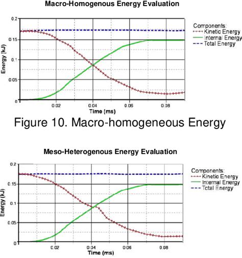 Figure 1 From Finite Element Analysis On Ballistic Impact Performance Of Multi Layered