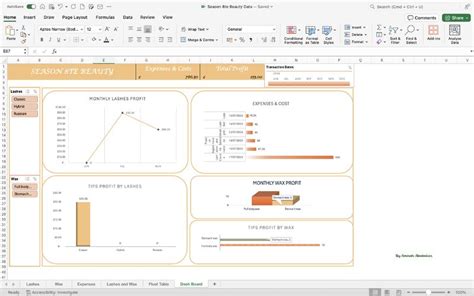Excel Dashboard Dataanalysis Smallbusiness Techinbusiness Continuouslearning Datadriven