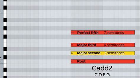 Practical Music Theory Chord Tricks For Songwriters And Producers MusicRadar