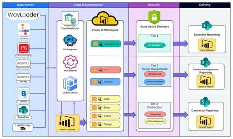 Creating Reports For Project Stakeholders With SQL Datatas