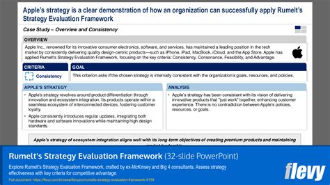 Rumelts Strategy Evaluation Framework Ppt Slide Deck