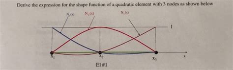 Solved Derive The Expression For The Shape Function Of A