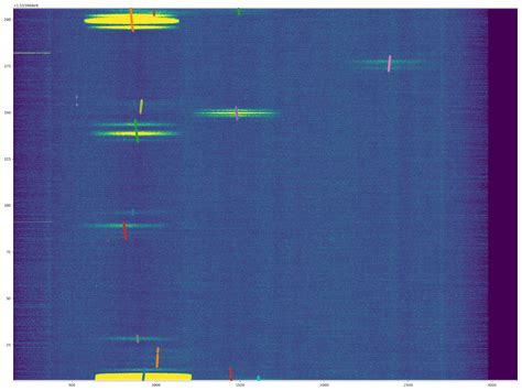 Clustering Space Debris Detections