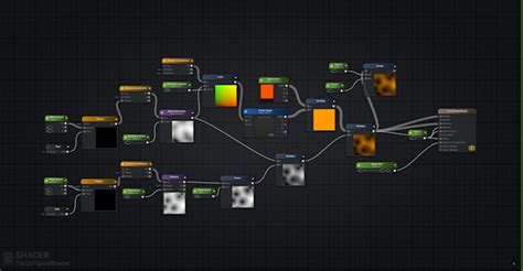 Create Game Vfx And Shader Graph In Unity Using Particle System For Your Game By Rexxiiee Fiverr