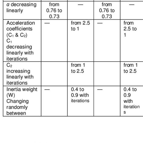 Flow Chart Of Qpso Algorithm Download Scientific Diagram