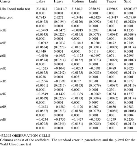 Logit Markov Random Field Influence Estimates 1993 1995 Download Table
