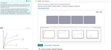 Solved Review Part A Elastic Behavior Learning Goal Rank