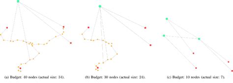 Figure 12 From D Lite Navigation Oriented Compression Of 3d Scene Graphs For Multi Robot