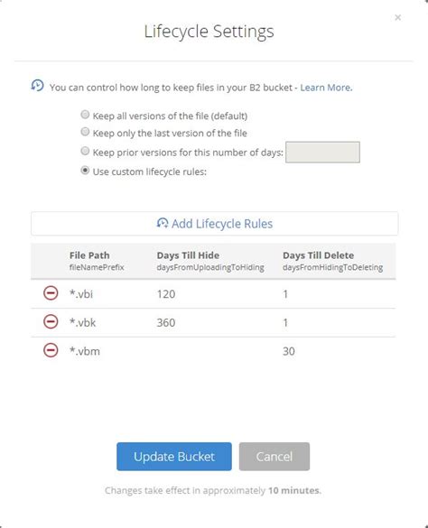 Veeam And Backblaze B2 Testing And Tuning
