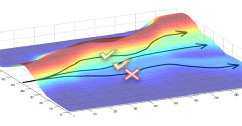 Deep Reinforcement Learning Policy Gradient