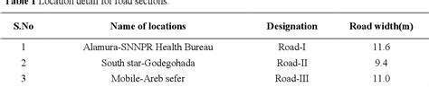 table 1 from implementation of 5 1 sidra intersection software for
