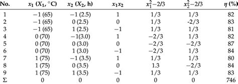 Experiment 3 2 For Molecule Ix Download Scientific Diagram