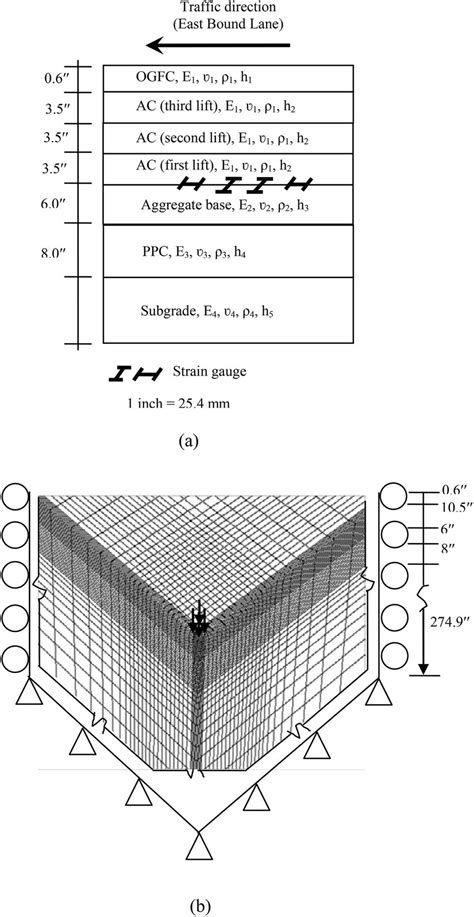 Fem Development A Pavement Section B Model Geometry Download