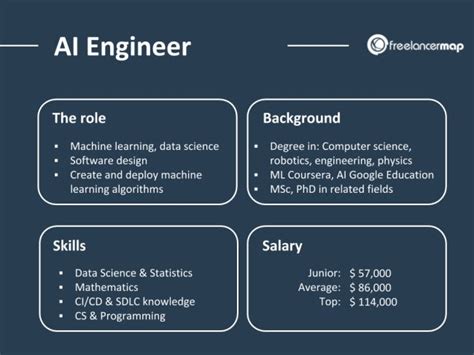 Your Step By Step Guide To Becoming An Ai Engineer By Hemanshi Medium