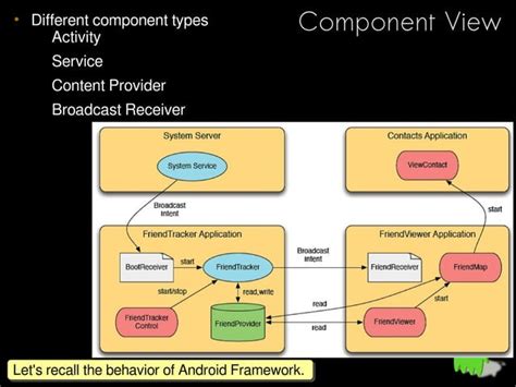 Low Level View Of Android System Architecture Ppt