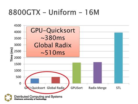 Ppt A Practical Quicksort Algorithm For Graphics Processors Powerpoint Presentation Id455066